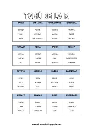 Recopilatorio de materiales para trabajar el fonema RR